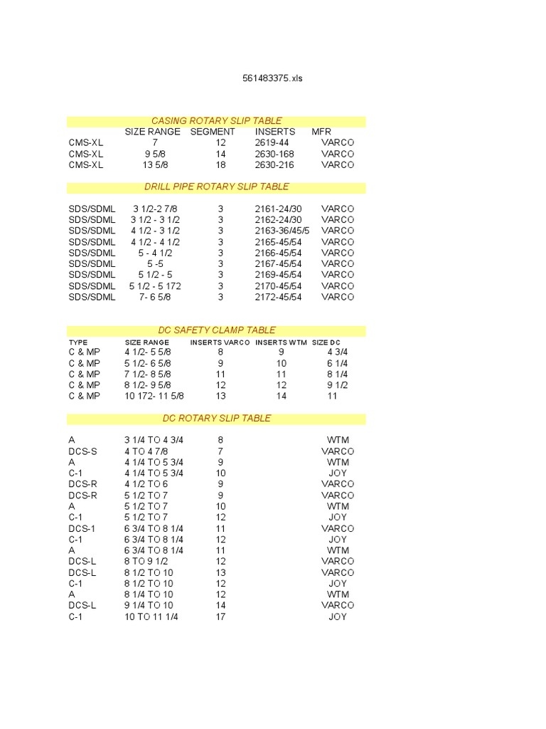 Casing Rotary Slip Table: Type Size Range Inserts Varco Inserts WTM ...