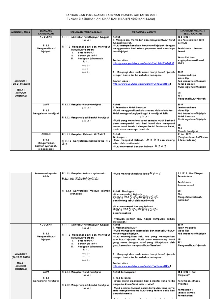 RPT Prasekolah Pendidikan Islam | PDF