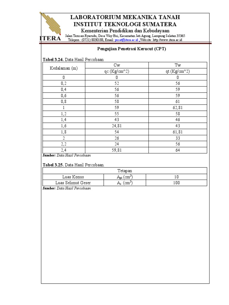 Form Modul Sondir Kelompok 9b | PDF