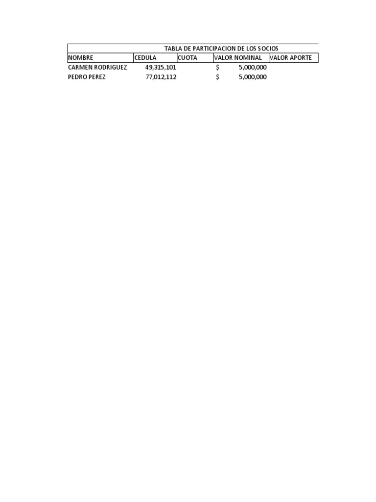 Participación y Aportes de Socios | PDF | Bancos | Dinero