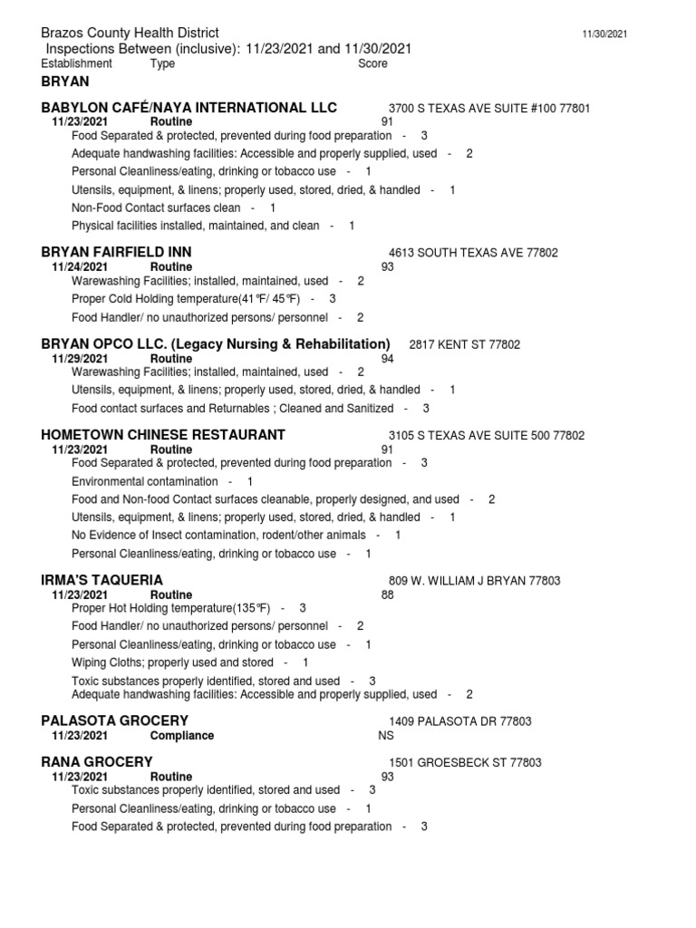 Restaurant Report Card - December 2, 2021 | PDF | Foods | Kitchen Utensil