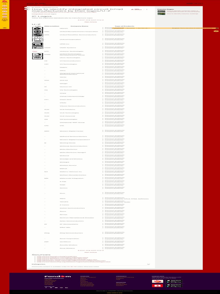How To Identify Integrated Circuit (Chip) Manufacturers by Their logos ...