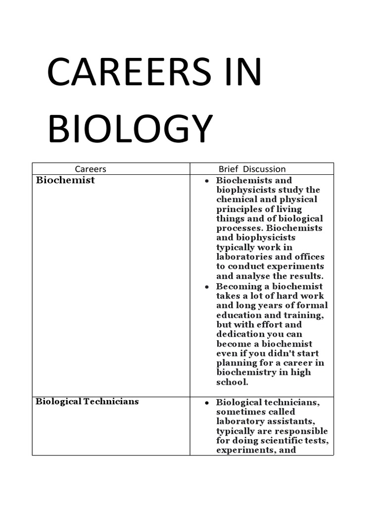Careers in Biology | PDF | Biology | Microbiology