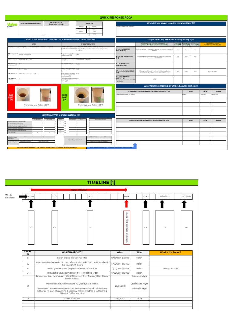Reference PDCA-FTA New 2021 | PDF | Coffee
