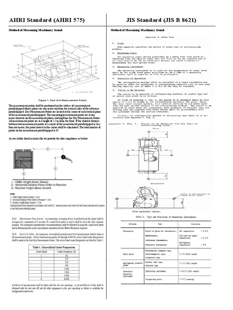 AHRI Standard (AHRI 575) JIS Standard (JIS B 8621) | PDF | Frequency ...