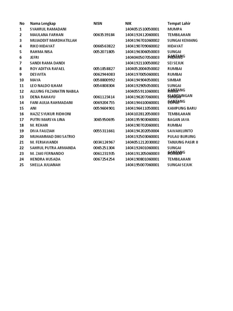 Daftar Siswa 2020 2021 Genap Pdf