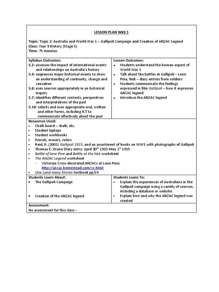 ANZAC Legend: Gallipoli Campaign Lesson | PDF | Gallipoli Campaign ...