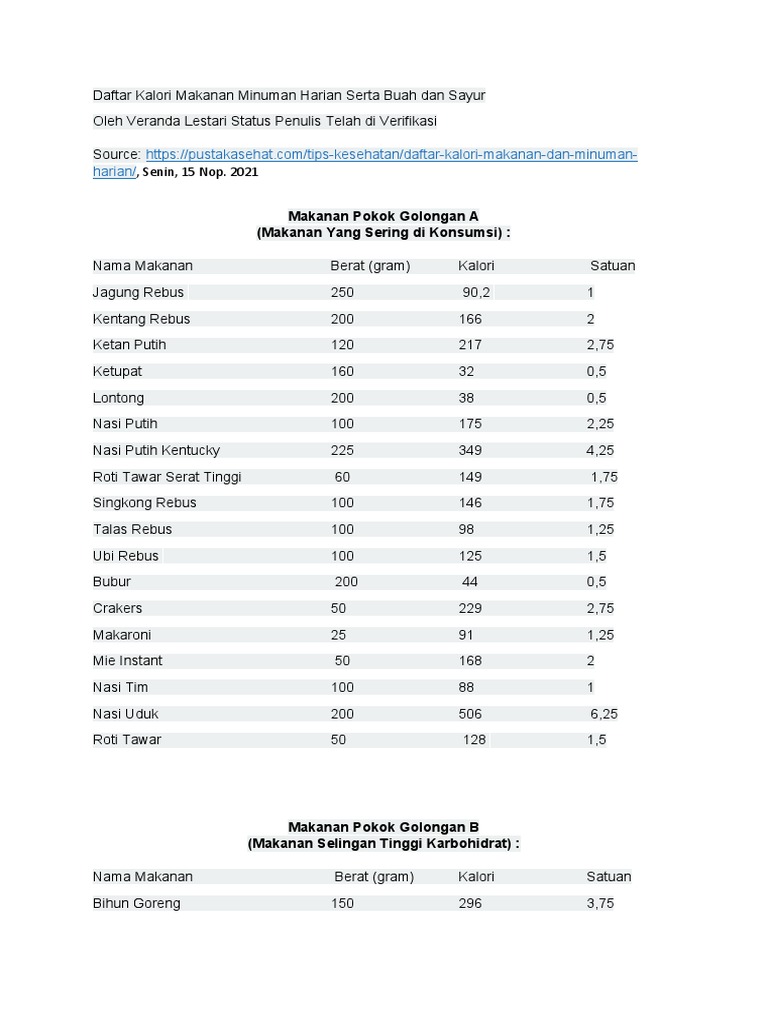 Daftar Kalori Makanan Minuman Harian Serta Buah Dan Sayur - 21 | PDF