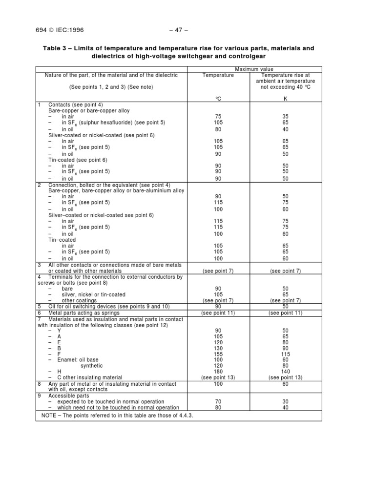 High-Voltage Switchgear Temperature Limits | PDF | Screw | Insulator (Electricity)