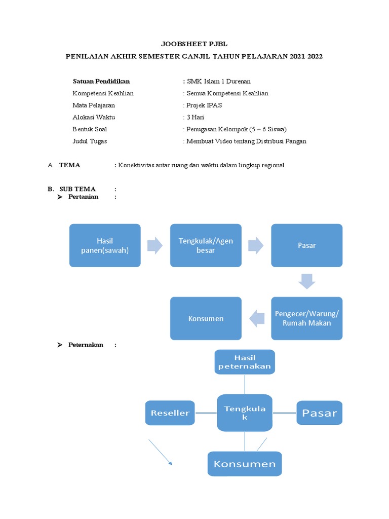 JOOBSHEET PJBL Projek IPAS | PDF