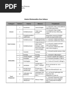 Daftar simbol matematika | PDF