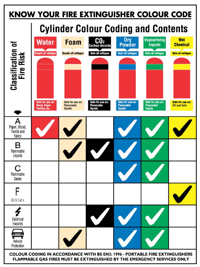 Fire Extinguisher - Color - Code | PDF