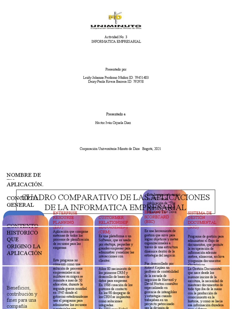 ACTIVIDAD 3 Informatica Empresarial | PDF | Gestión de la relación con el cliente | Software de ...
