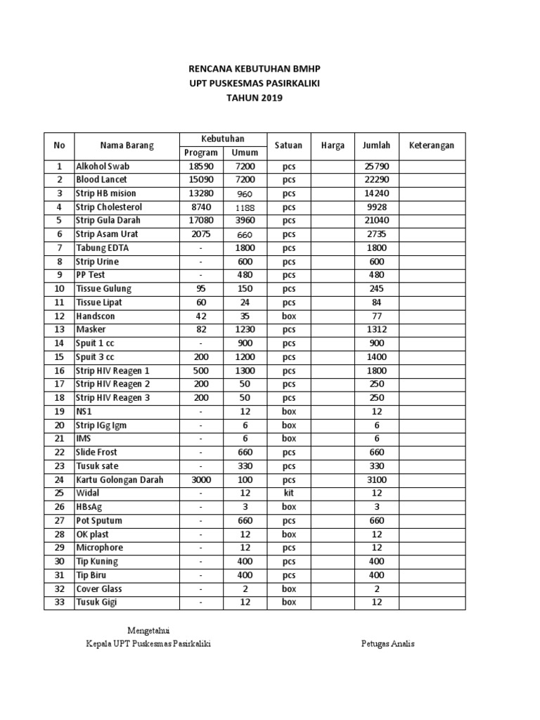 rencana-kebutuhan-bmhp-book1-paskal-pdf