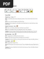WFRP 2E Combat and Magic Cheat Sheet | PDF | Leisure