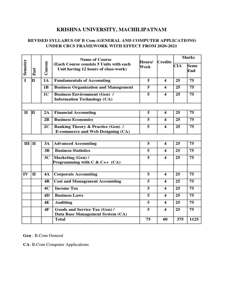 Krishna University, Machilipatnam: Revised Syllabus of B Com (General ...