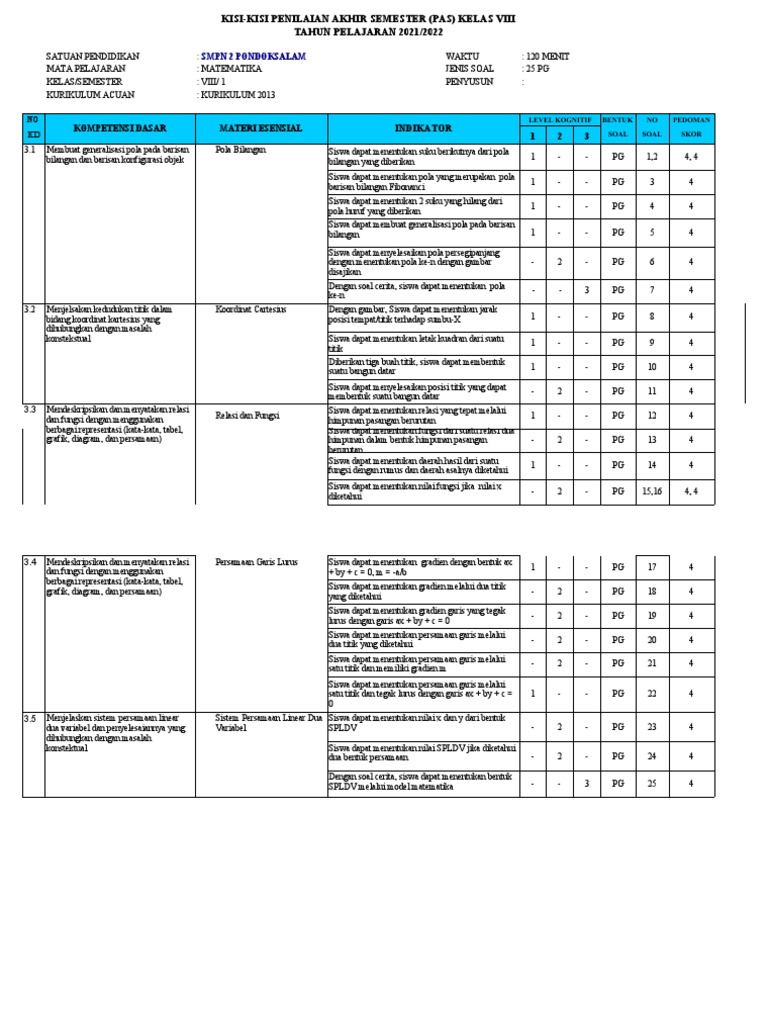 Kisi-Kisi PAS MTK Kelas 8 | PDF