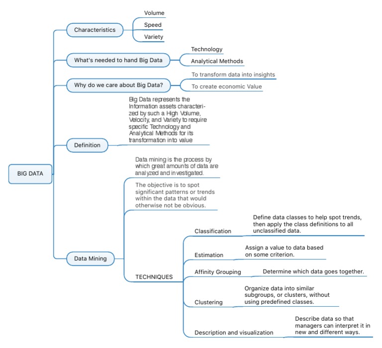 Big Data-Mind Map | Download Free PDF | Big Data | Data