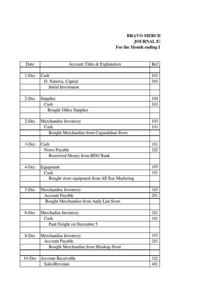 Bravo Merchandising Journal Entries For The Month Ending December 31 ...
