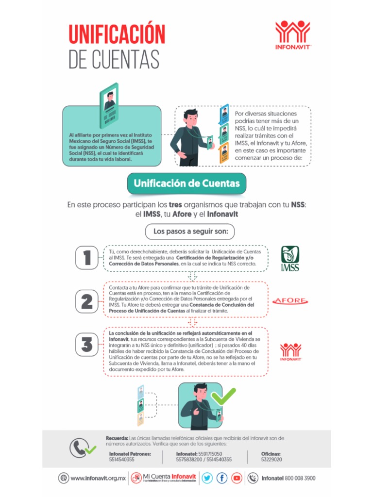 Unificacion de NSS | PDF