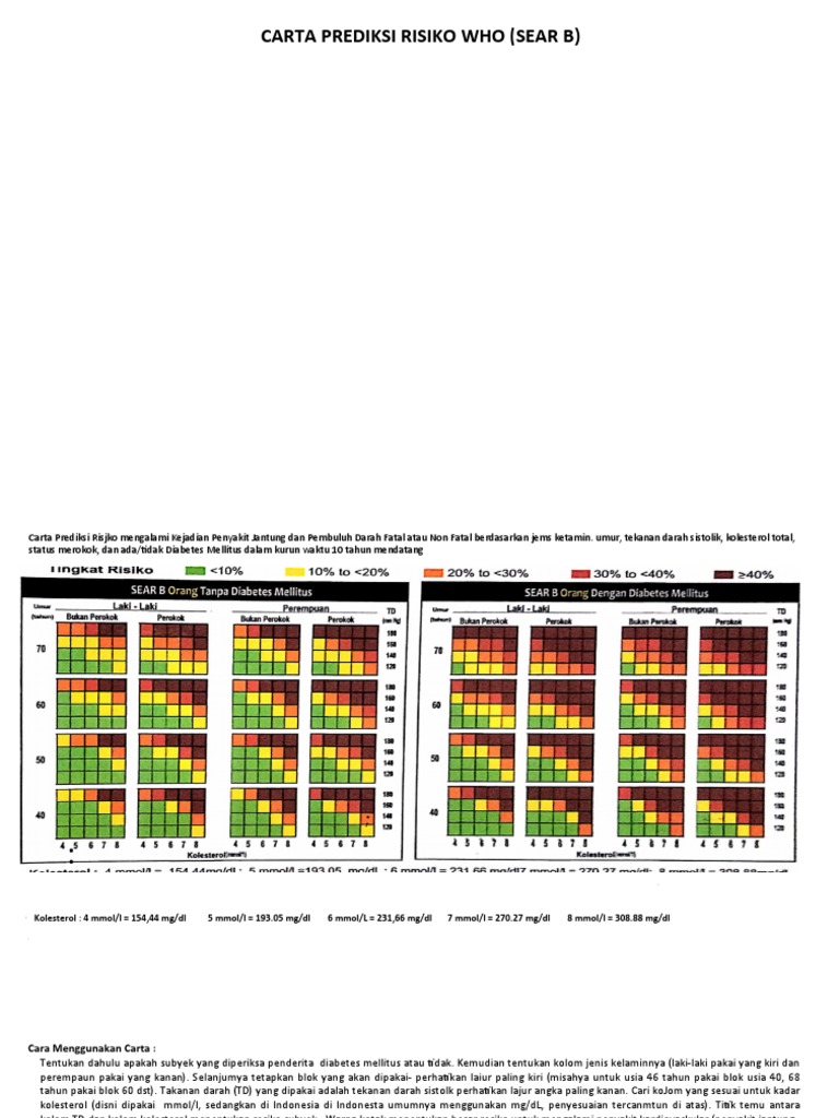 Carta Prediksi Risiko Who Menggunakan Hasil Lab | PDF