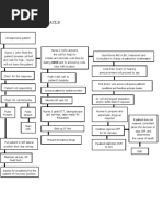 Lesson Plan On CPR | PDF | Cardiopulmonary Resuscitation | Medical ...