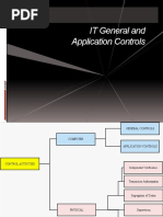 IT AUDITING JAMES HALL CHAPTER 7 Answer Key | PDF | Password | Audit