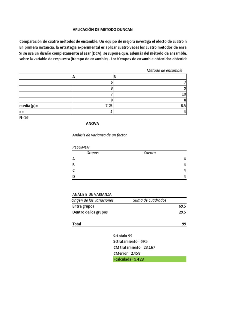 Prueba de Duncan - CAMACHO CARVAJAL MARIA LUISA | PDF | Análisis de ...