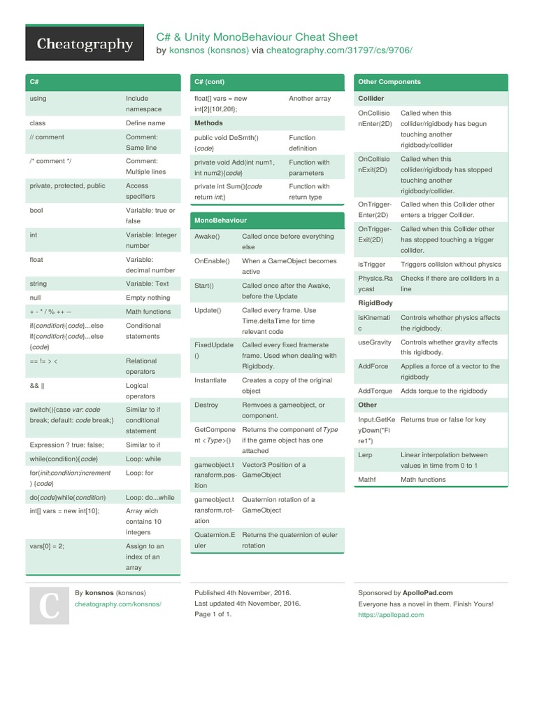 C# & Unity Monobehaviour Cheat Sheet: by Via | Download Free PDF ...