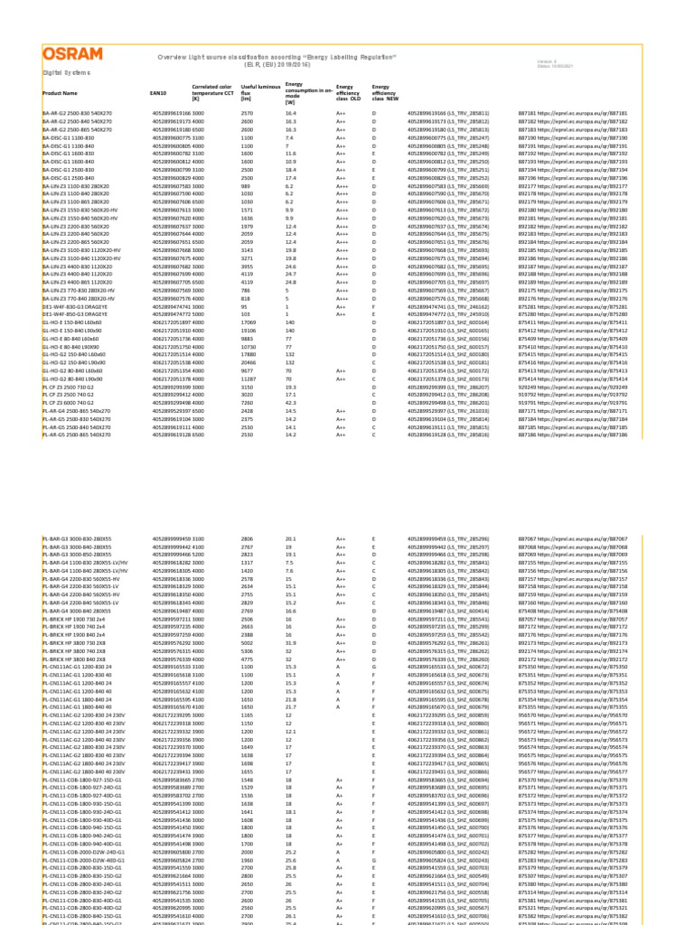 OSRAM LEDM EPREL DATA - v5 - 20211005 - Pub - 21218787 | PDF | Light ...