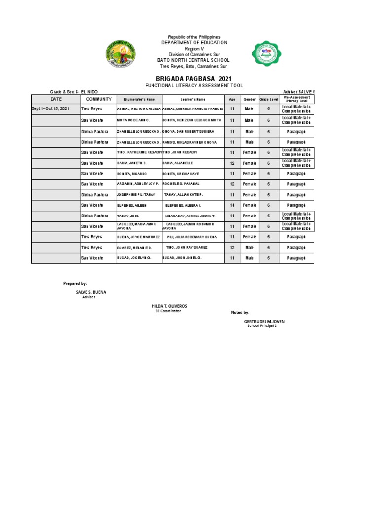 Brigada Pagbasa 2021: Region V Bato North Central School | PDF