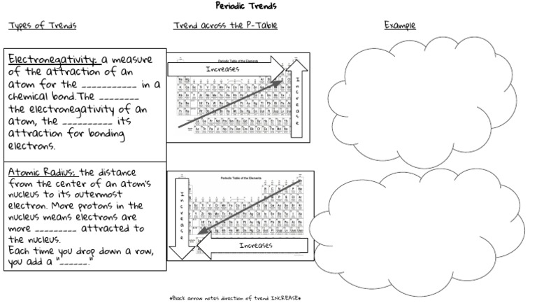Periodic Trends Notes | PDF