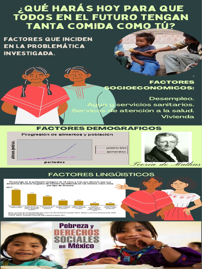 Qué Harás Hoy Para Que Todos En El Futuro Tengan Tanta Comida Como Tú