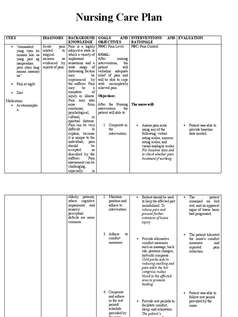 Appendicitis - NCP | PDF | Pain | Wound