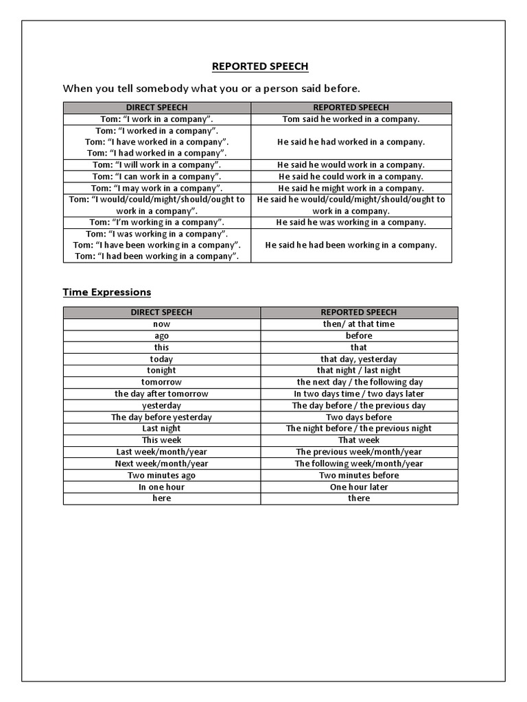 Reported Speech | PDF | Question | Syntax