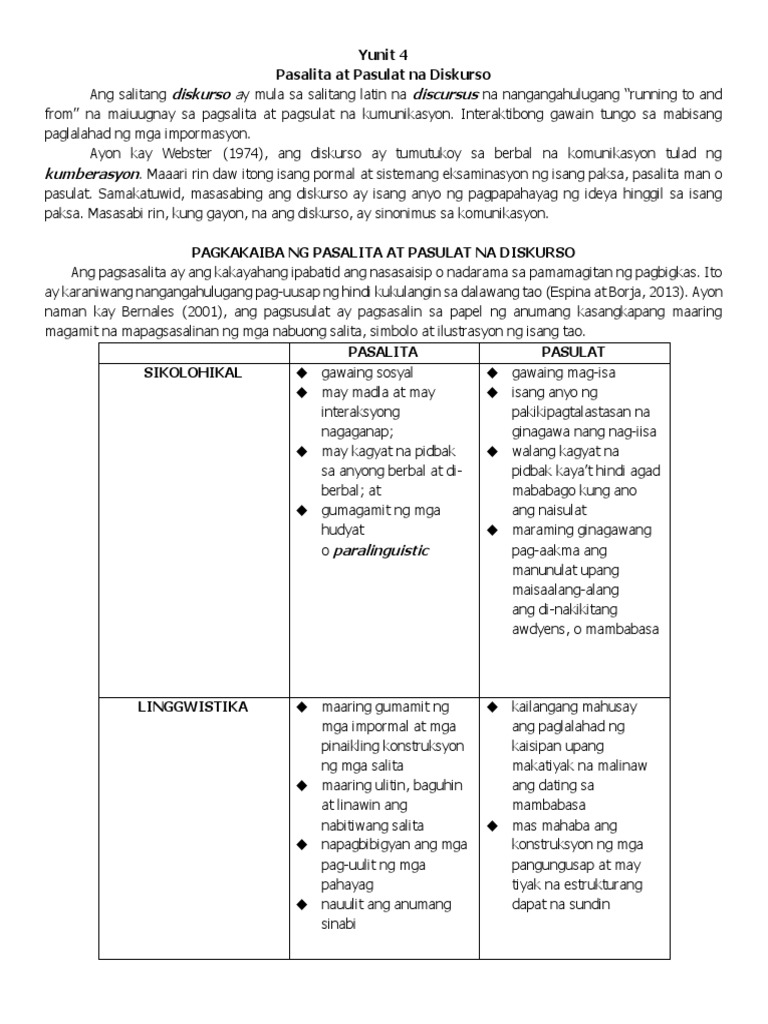 Yunit 4 Pasalita At Pasulat Na Diskurso Pdf