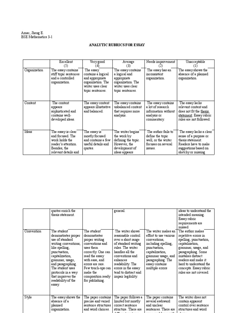 Analytic Rubrics For Essay | PDF | Essays | Grammar