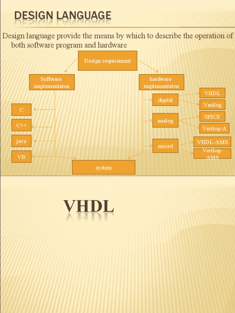 A Guide To Vhdl Design And Simulation For Digital Circuit Design Pdf Vhdl Electronic Circuits
