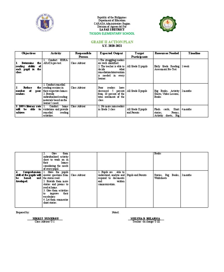 Ticgon Elementary School: Grade Ii Action Plan | PDF | Reading ...