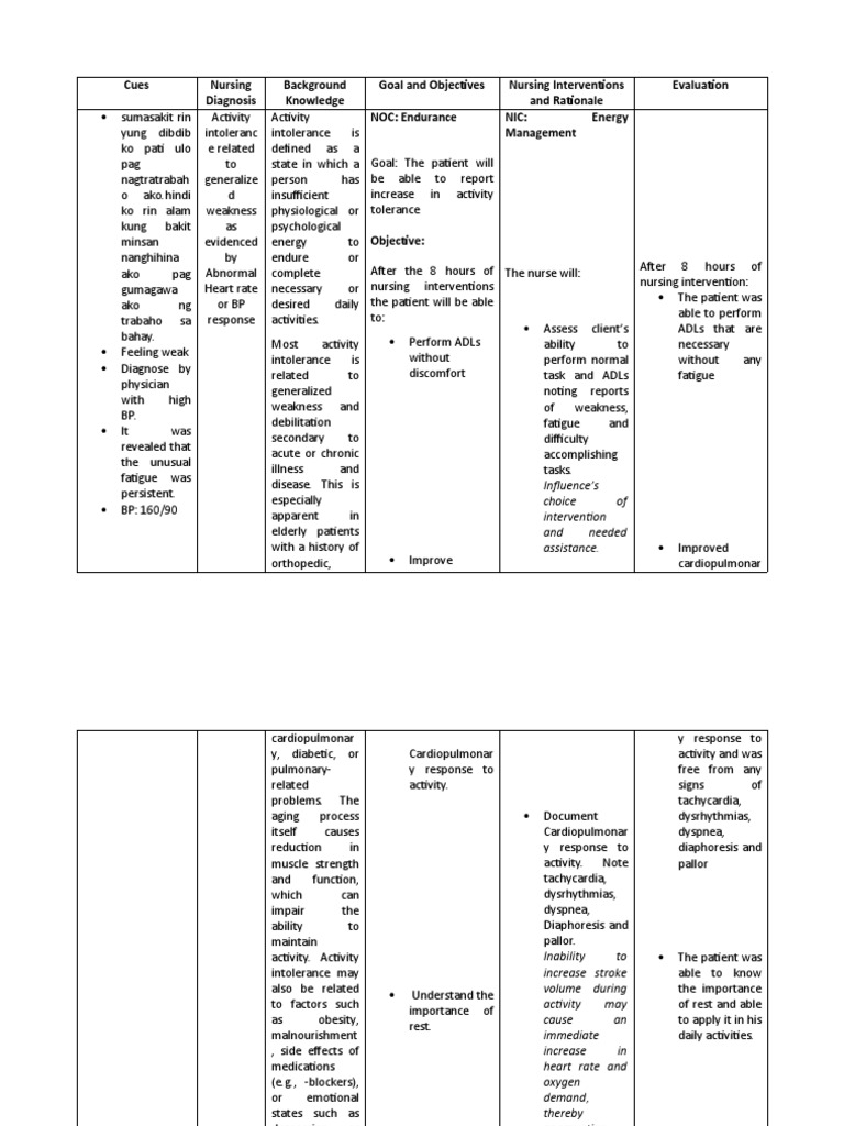 Case Study NCP | PDF | Nursing | Weakness