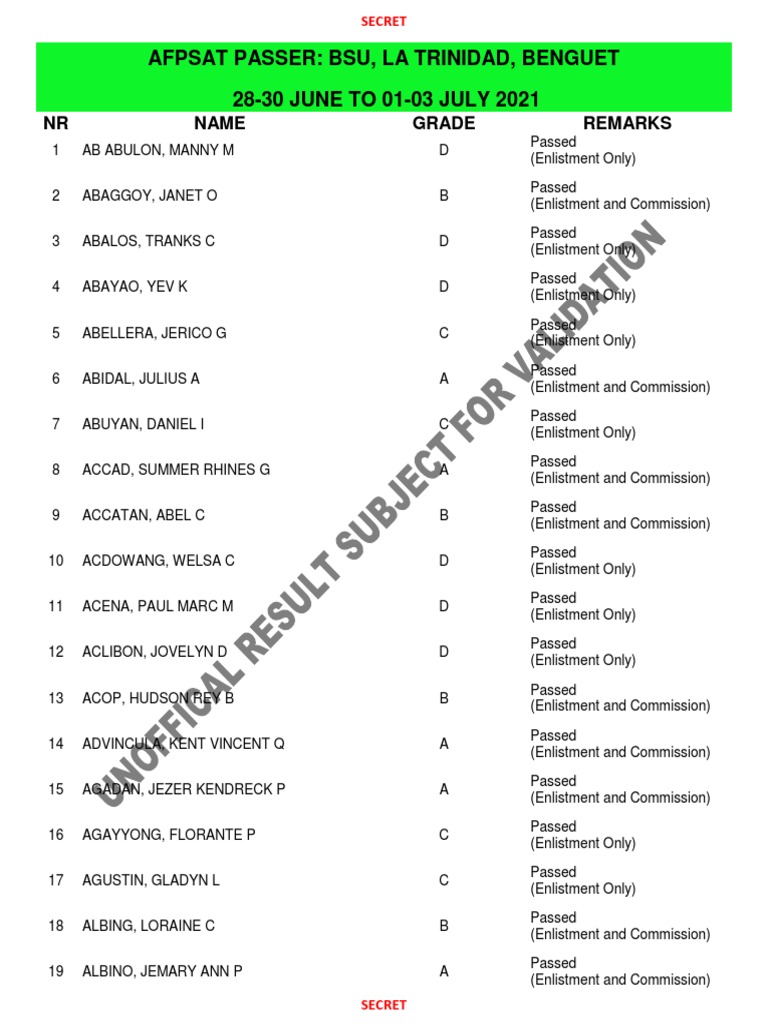 Afpsat Result 28-30 June To 01-03 July 2021 Bsu, LTB | PDF