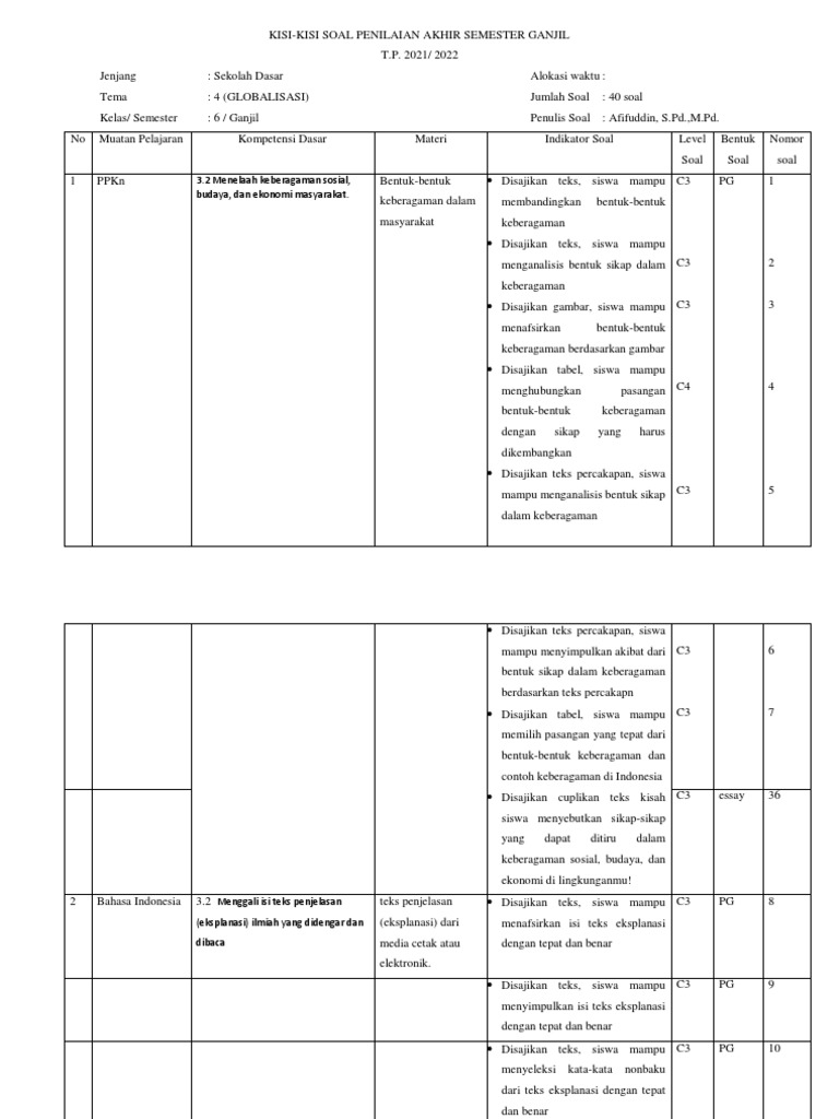 Kisi-Kisi Kelas 6 Tema 4 | PDF | Seni & Disiplin Bahasa