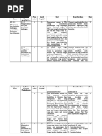 Modul Ajar Pencemaran Lingkungan Kelas X Fase e Sman 30 Jakarta | PDF | Karier & Perkembangan
