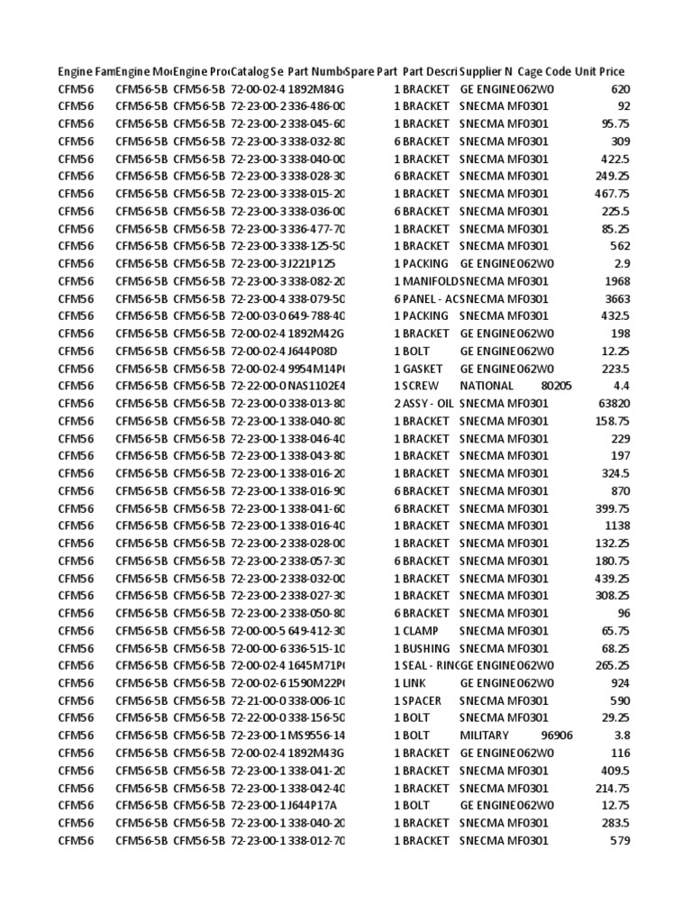 CFM and LEAP RSPL Info | PDF | Engines | Vehicle Technology