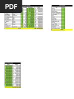 Contoh RAB Konser Musik | PDF