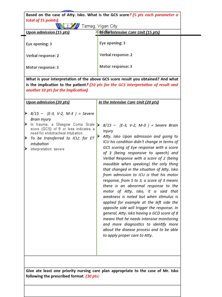 Upon Admission (15 PTS) in The Intensive Care Unit (15 PTS) : ? (5 Pts ...