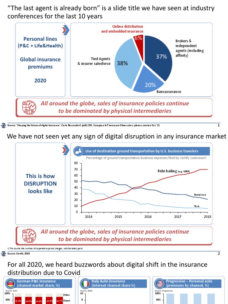 InsurTech & Insurance Distribution | PDF | Internet Of Things | Insurance