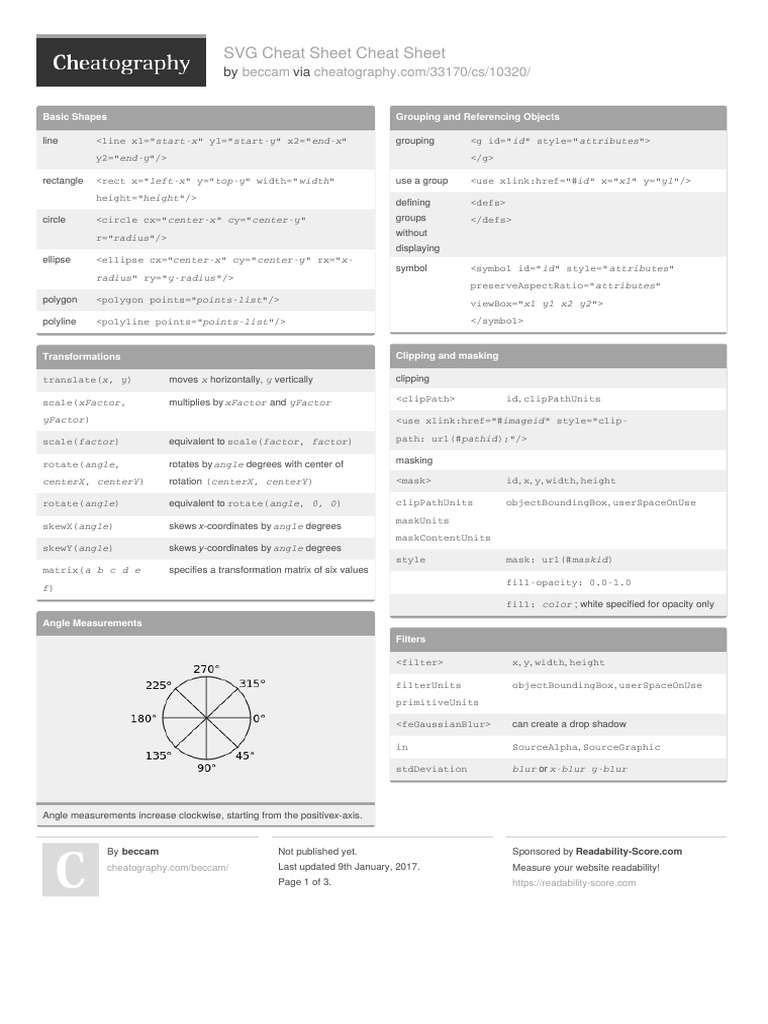 SVG Cheat Sheet: Essential Shapes, Paths, Gradients & More | PDF ... SVG Cheat Sheet: Essential Shapes, Paths, Gradients & More | PDF ...