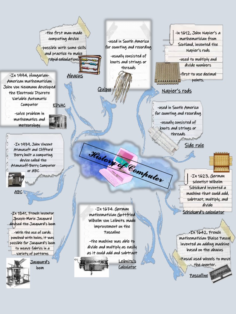 Mind Map | PDF | Equipment | Computing