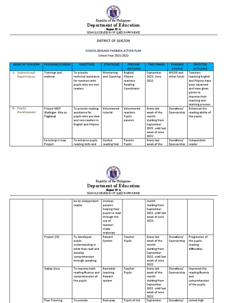 Brigada Pagbasa Action Plan 2021-2022 | PDF | Reading Comprehension | Teachers